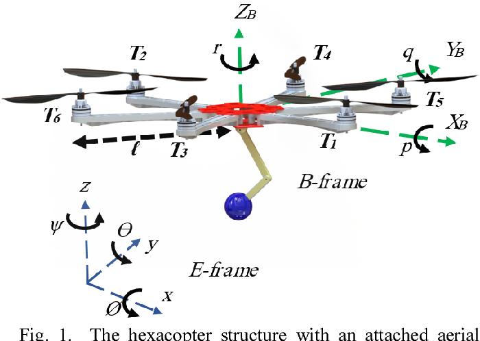 How "Drones" can be used in the classroom